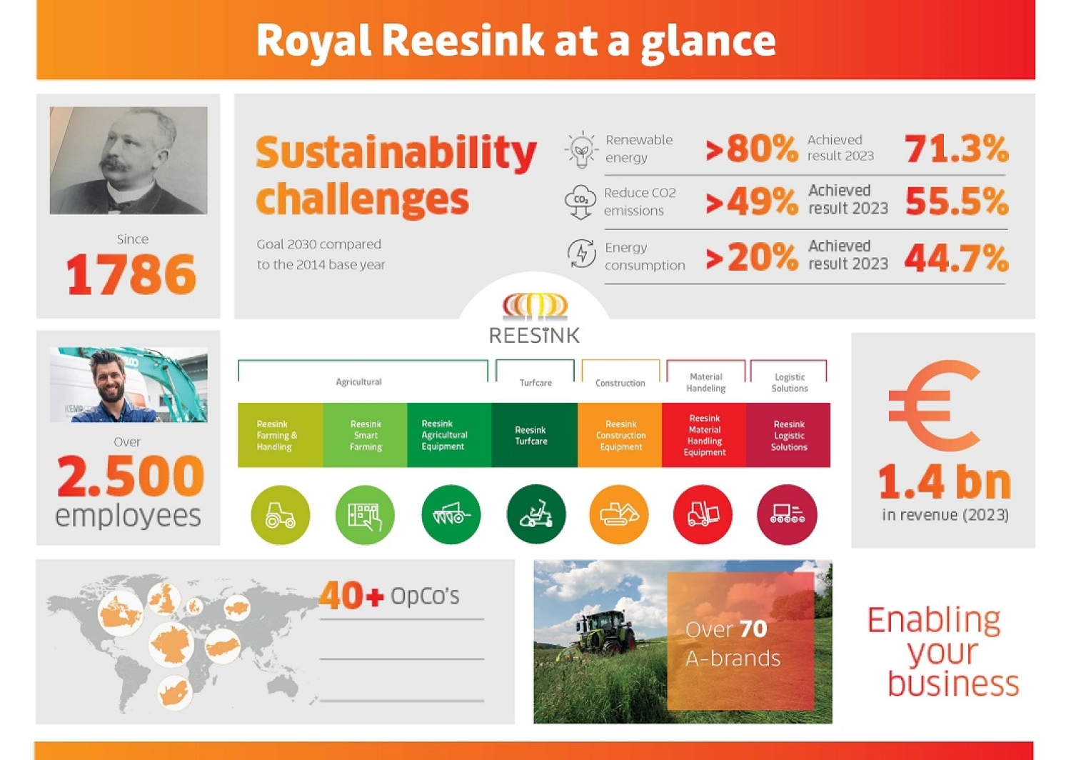 Home | Royal Reesink BV