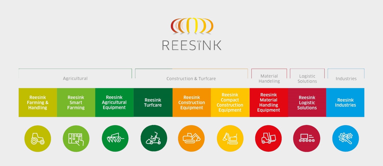 What we do | Royal Reesink BV